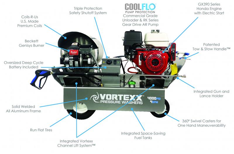 Inventory from Vortexx Phillips Power Products Damariscotta, ME (207 ...