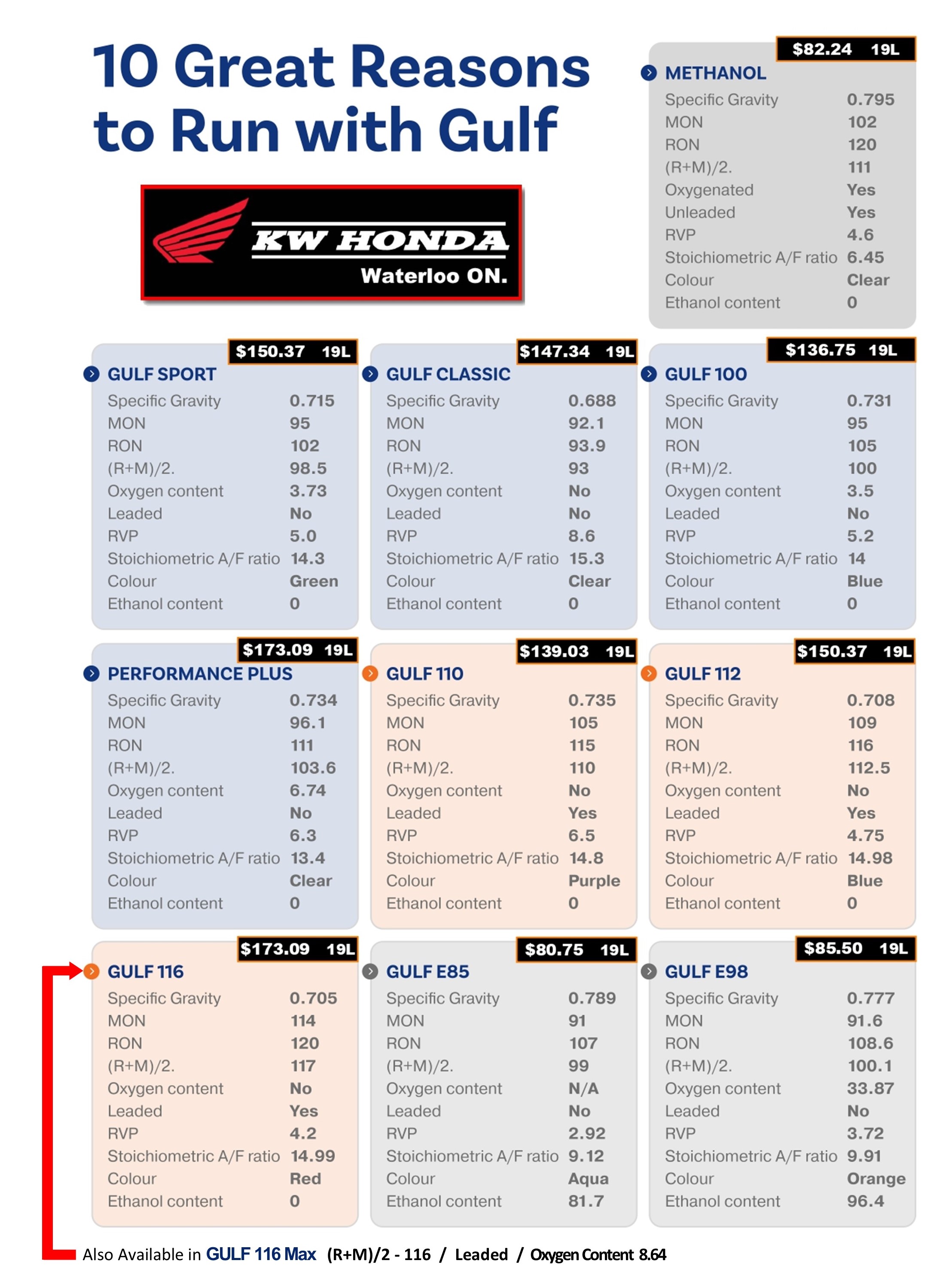 Gulf Pro Fuels - Now In Stock! KW Honda Waterloo, ON (519) 746-7900
