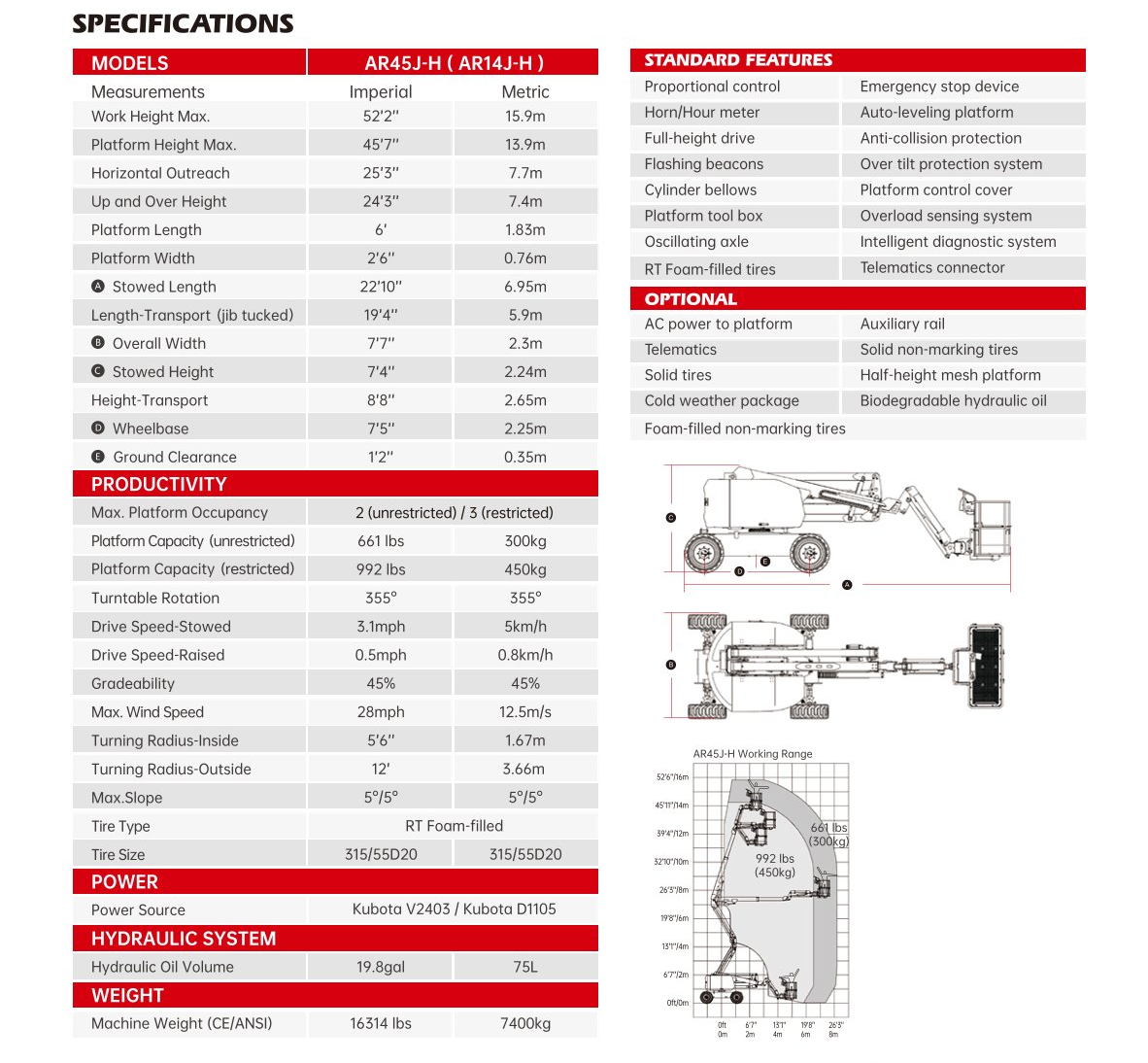 New Articulating Boom Lifts, Boom Lifts and Telehandlers K & H ...