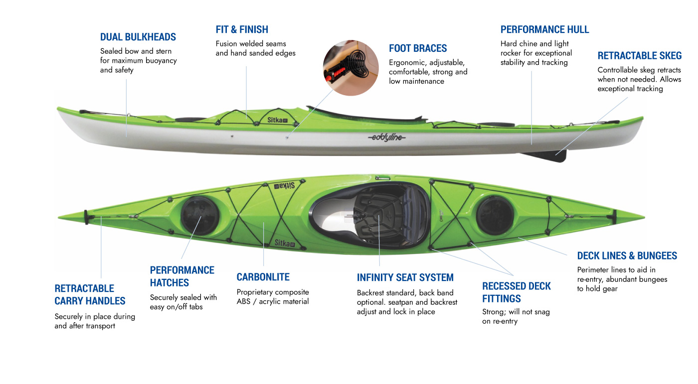 New Kayak Lancaster County Marine, Inc. Ephrata, PA (717) 859-1121