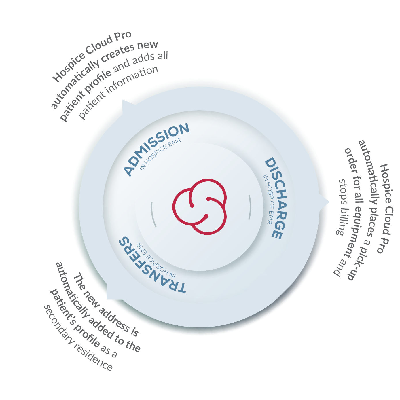 Technology National HME Irving, TX (800) 734-0831