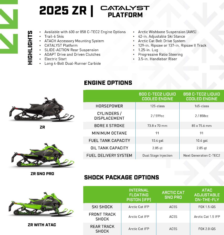 In-Stock New and Used Models For Sale in Arlington Heights, IL Route 12 ...